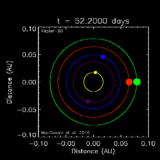 Kepler-80, un sistema planetario de bolsillo — Astrobitácora