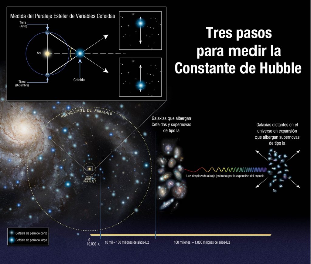 La expansión del universo es más rápida de lo pensado — Astrobitácora