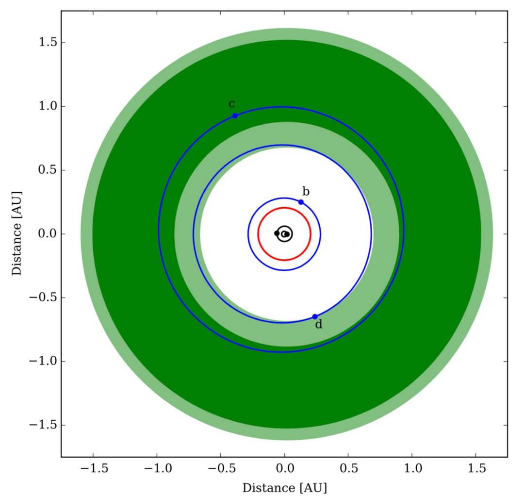 Kepler-47d: El tercer exoplaneta en torno a dos soles — Astrobitácora